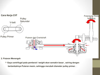 Cara Kerja CVT.ppt sepeda motor matic umum | PPT