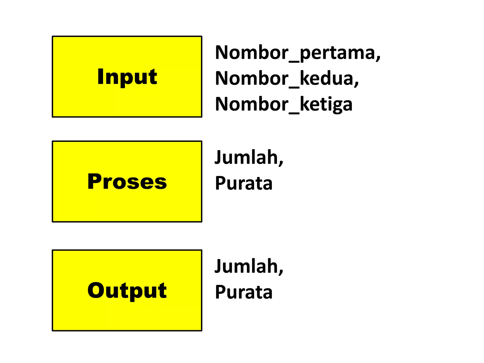 Cara kerja input/proses/output, flowchart, pseudo | PPTX