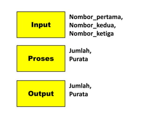 Cara kerja input/proses/output, flowchart, pseudo | PPTX
