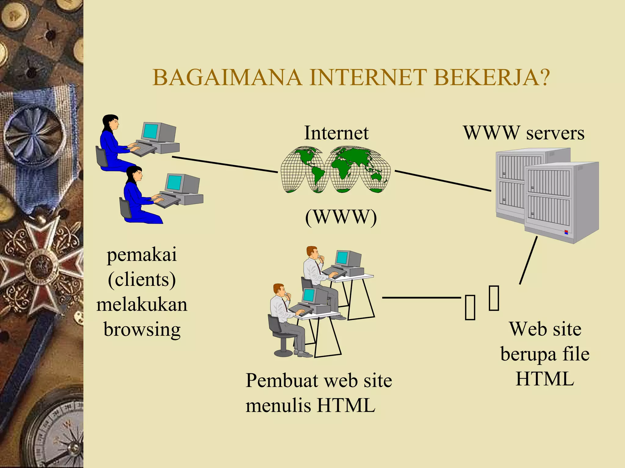 Cara kerja internet | PPT
