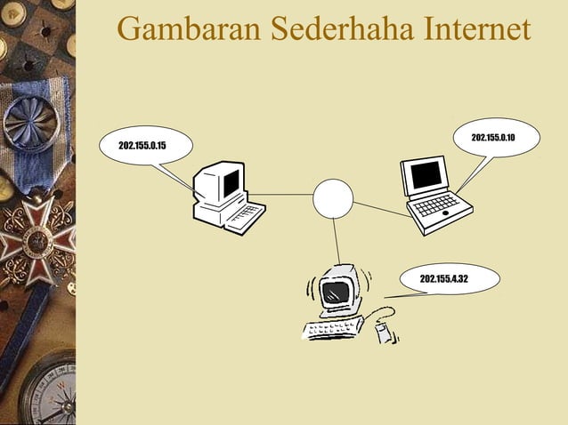 Cara kerja internet | PPT
