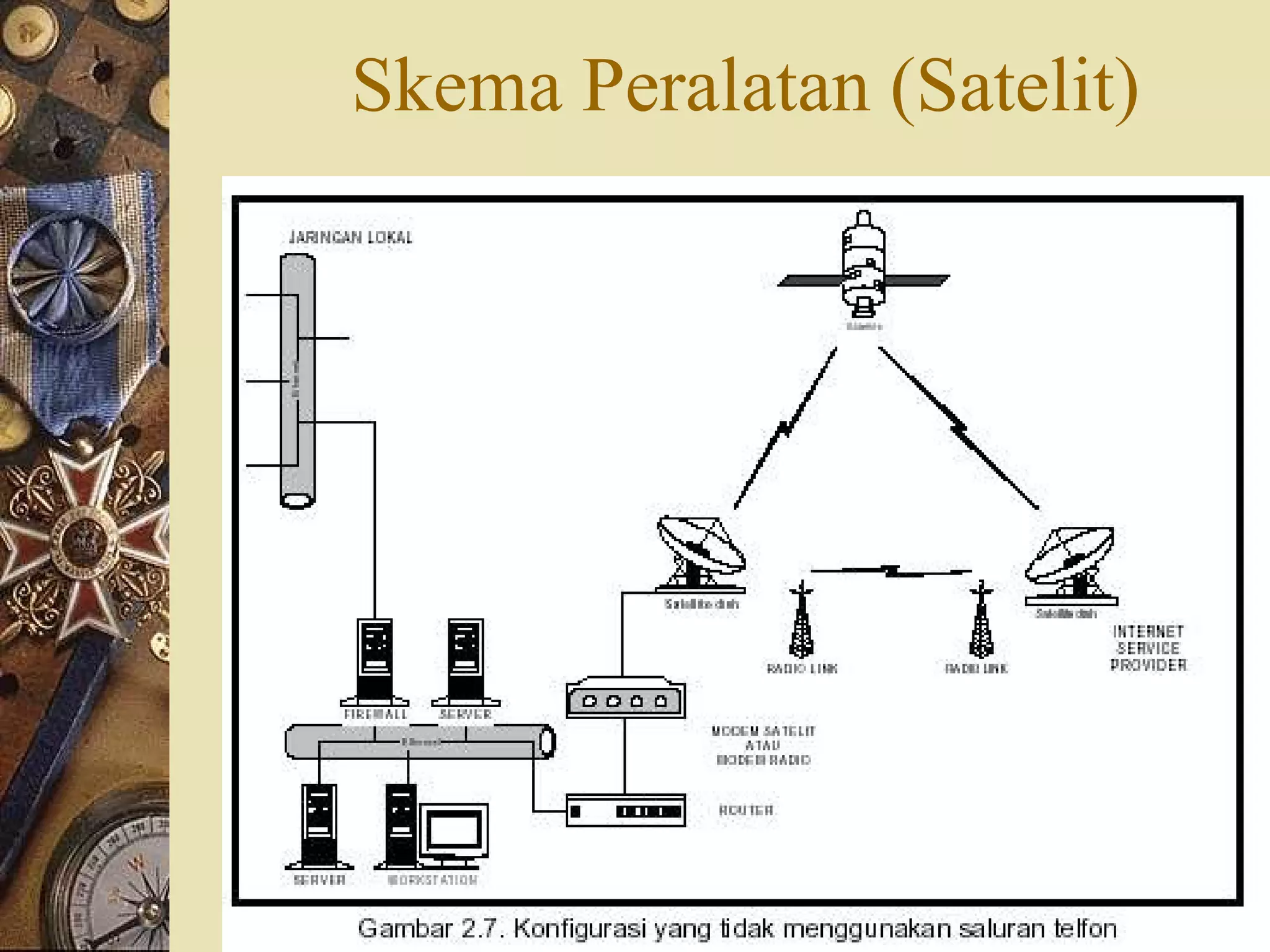 Cara kerja internet | PPT