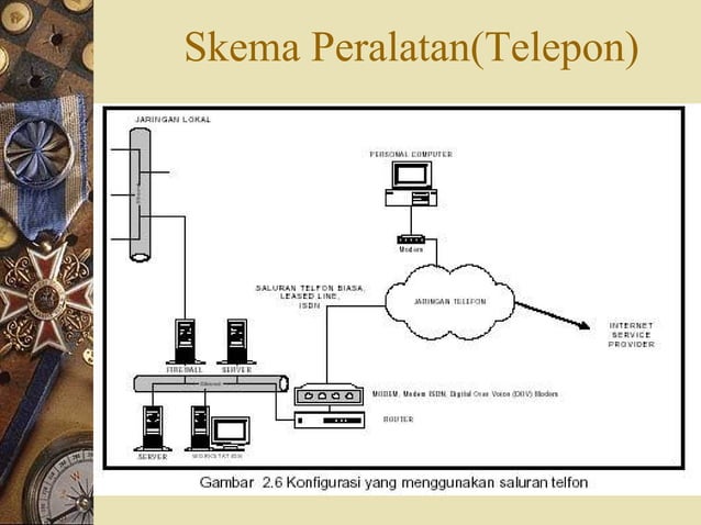 Cara kerja internet | PPT