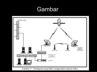 Cara kerja internet | PPT