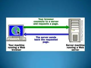 Cara kerja internet[1] | PPT