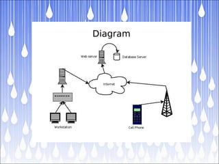 Cara Kerja Internet | PPT