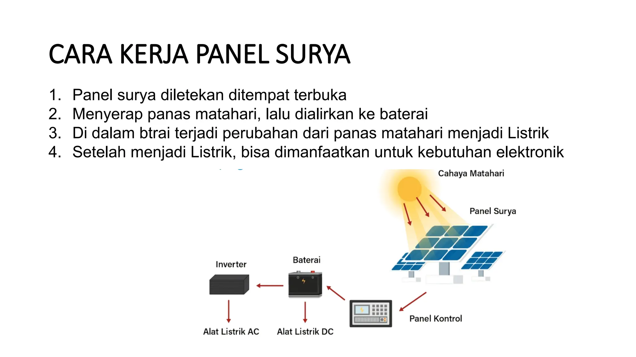 Cara Kerja Panel surya dan Turbin Angin.pptx