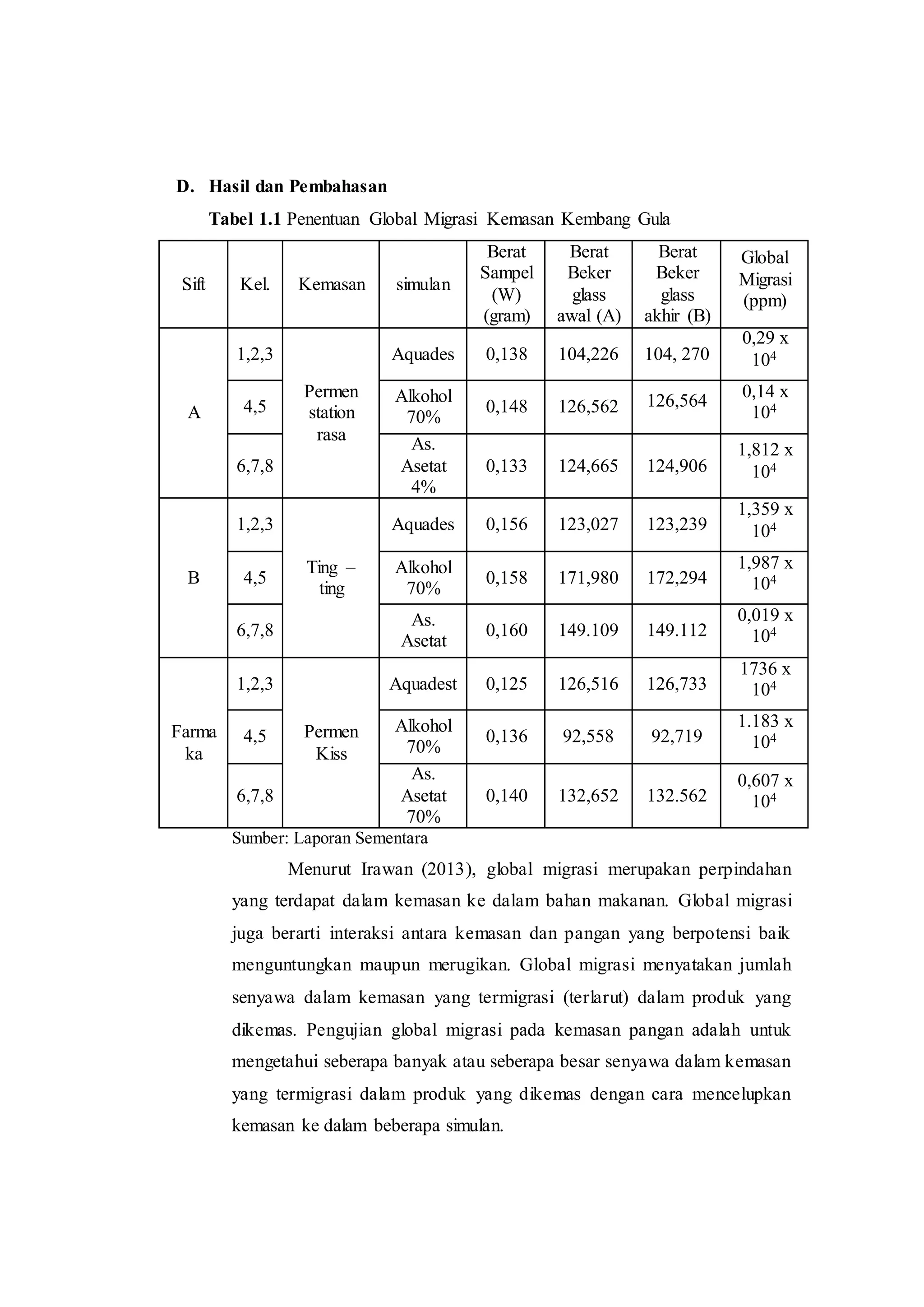 Cara kerja pengemasan | PDF