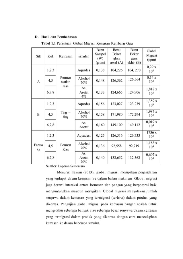 Cara kerja pengemasan | PDF
