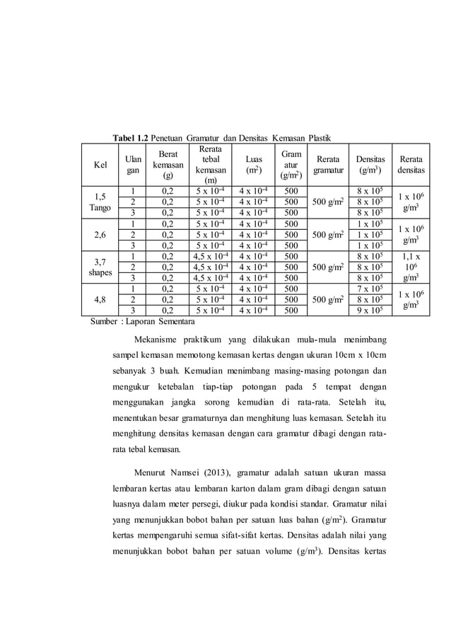 Cara kerja pengemasan | PDF