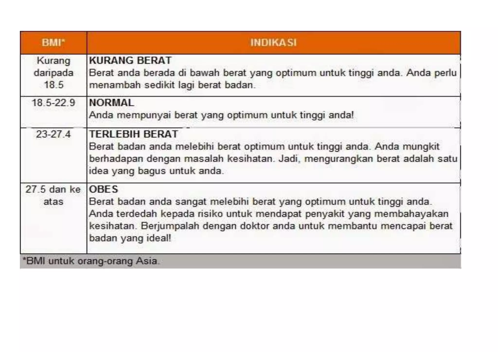 Cara kira bmi dan brg | PPT