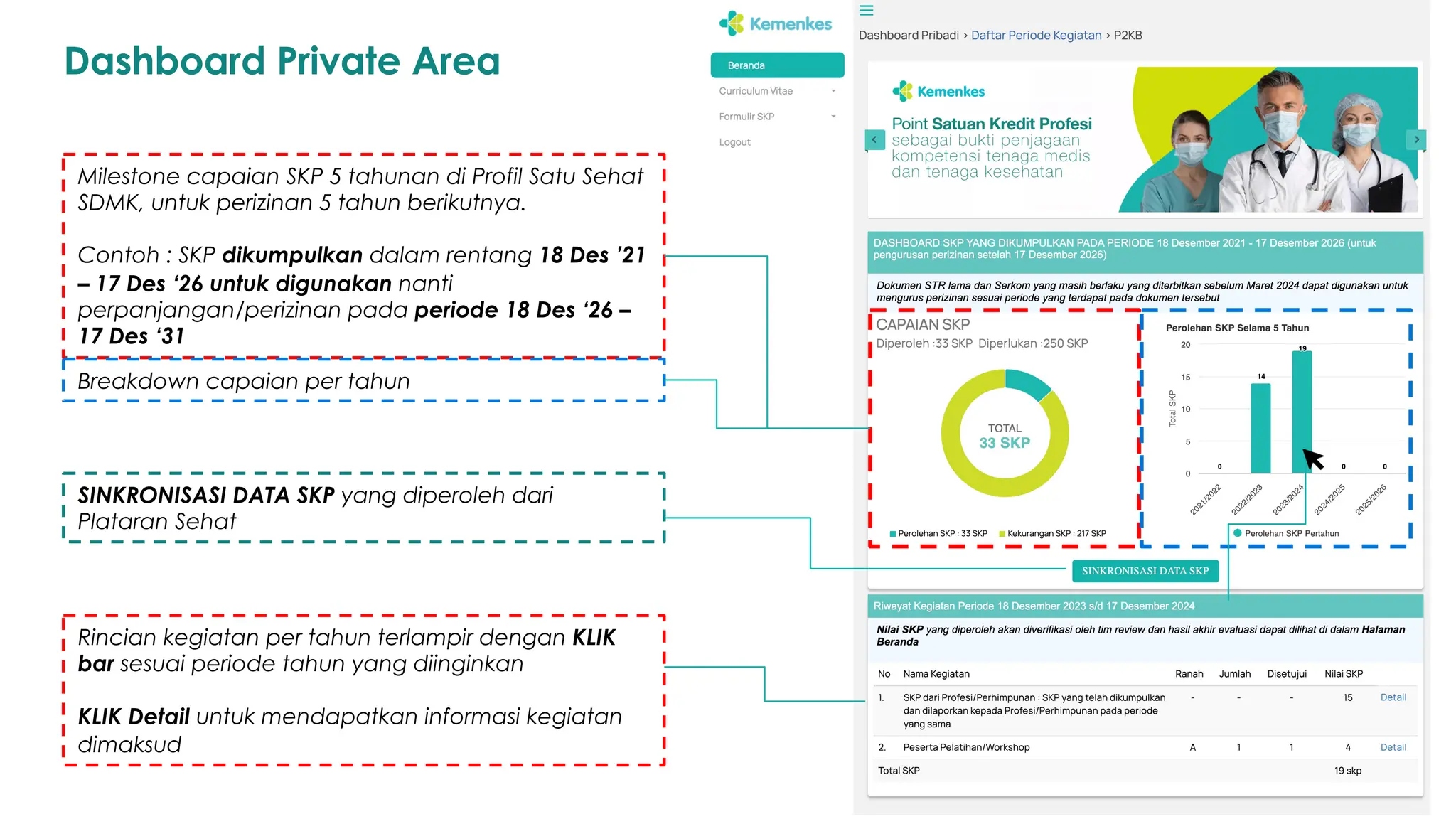 Cara Login ke SKP Platform v1 kemenkes terbaru | PDF
