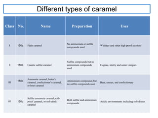 Caramel | PPT