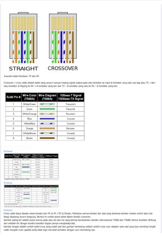 Cara memasang kabel UPT / LAN | PDF