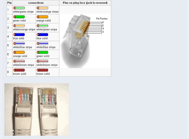 Cara memasang kabel UPT / LAN | PDF