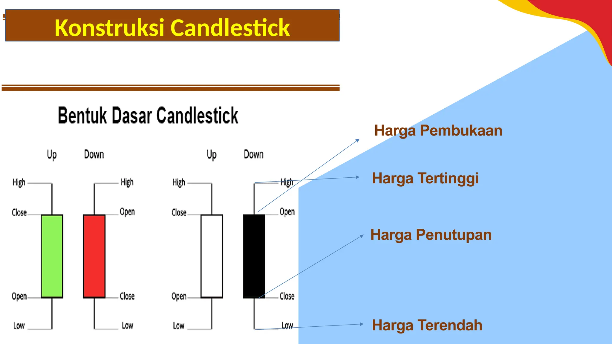 Cara membaca candlestick TERCEPAT DAN MUDAH DIPAHAMI.pptx