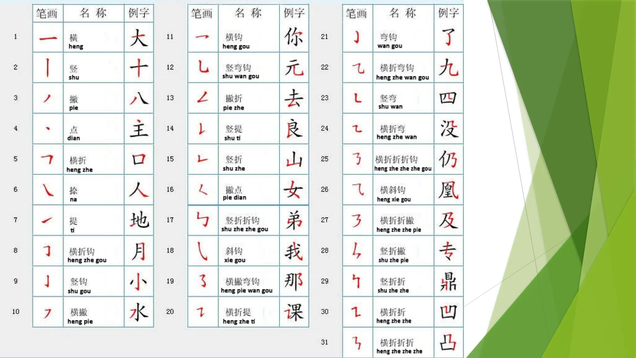 CARA MEMBACA DAN MENULIS BAHASA MANDARIN.pptx