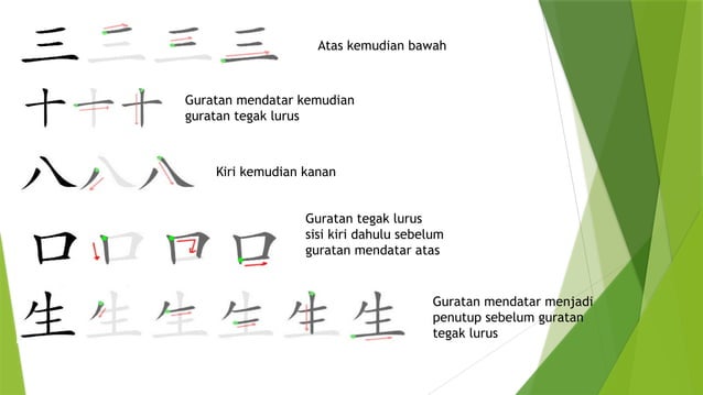 CARA MEMBACA DAN MENULIS BAHASA MANDARIN.pptx