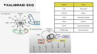 Cara membaca EKG - Cut Husnul Khatimah.pdf