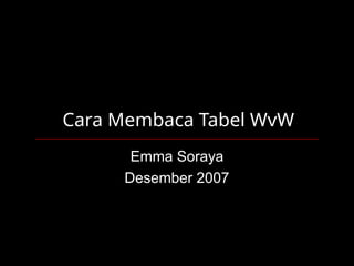 Cara Membaca Tabel WvW emma soraya desember 2001 | PPT