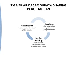 Cara membangun budaya belajar pada organisasi | PPT