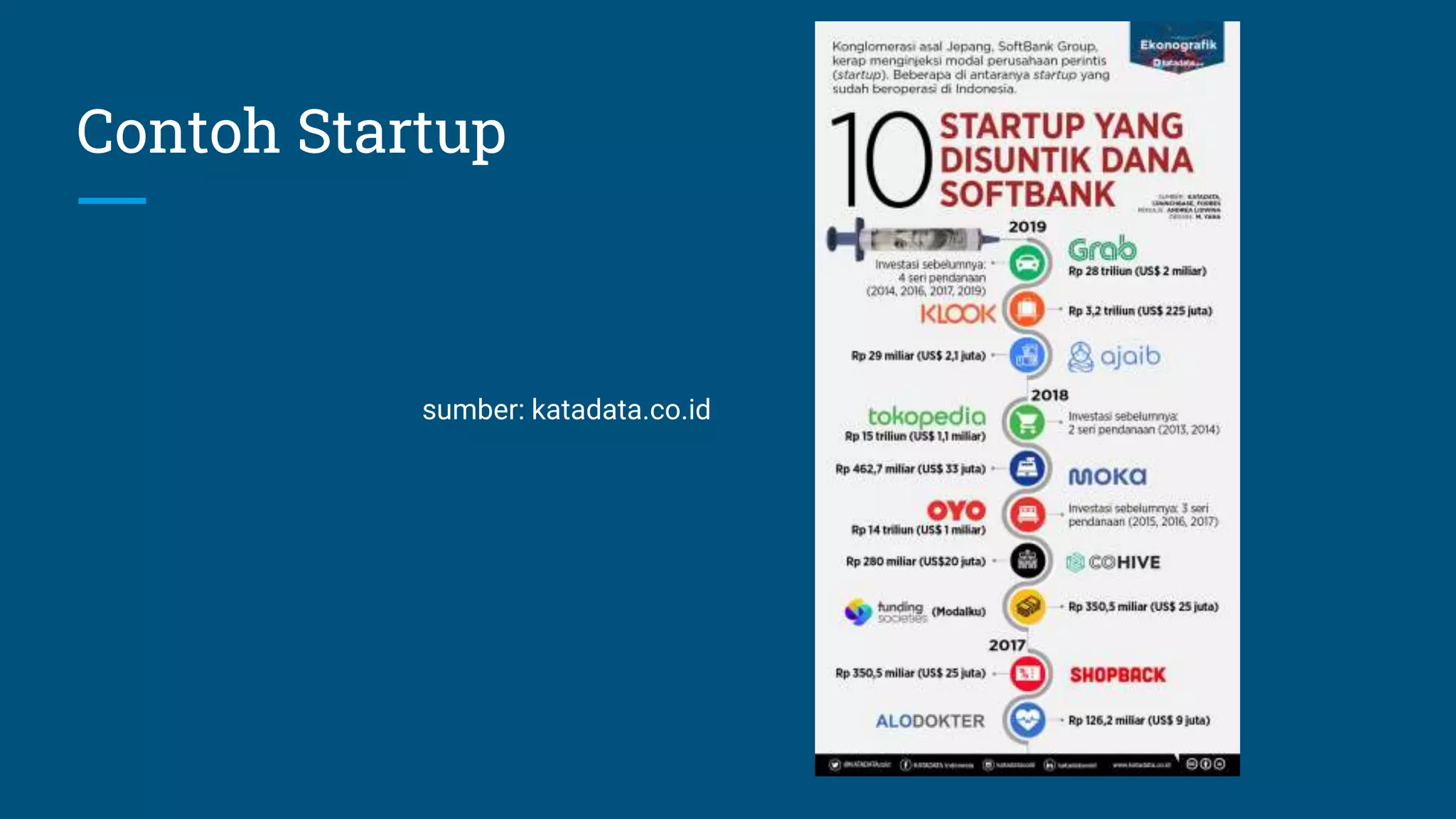 Cara membangun startup | PPT