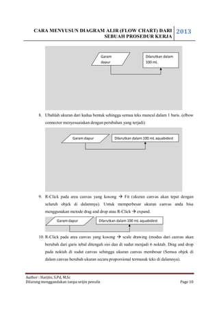 Cara membuat diagram_alir(1) | PDF