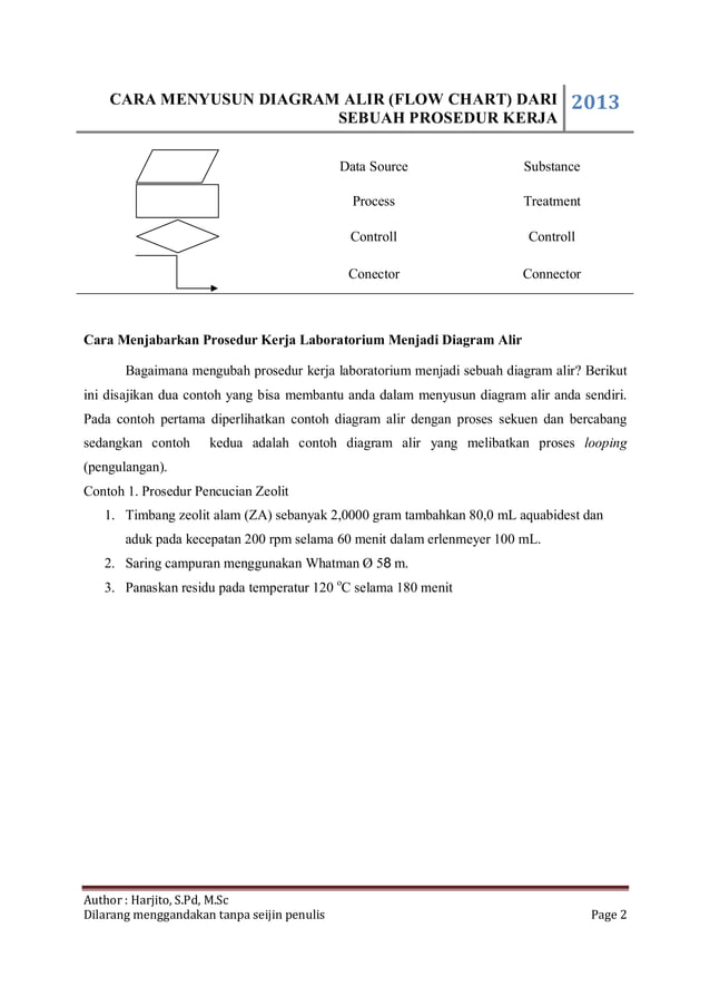 Cara membuat diagram_alir(1) | PDF