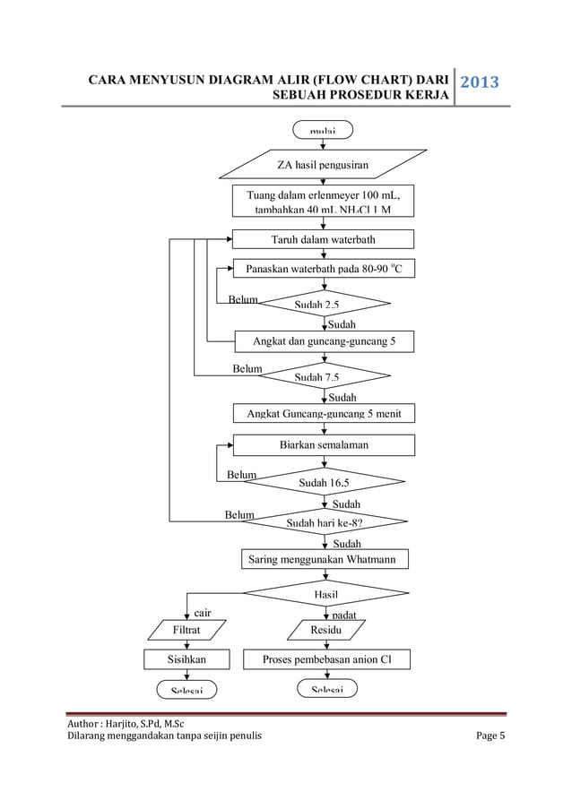 Cara membuat diagram_alir(1) | PDF