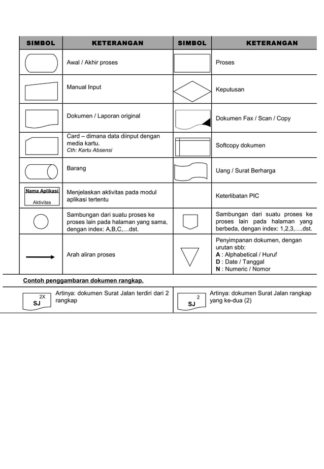 Cara membuat flowchart | PPT