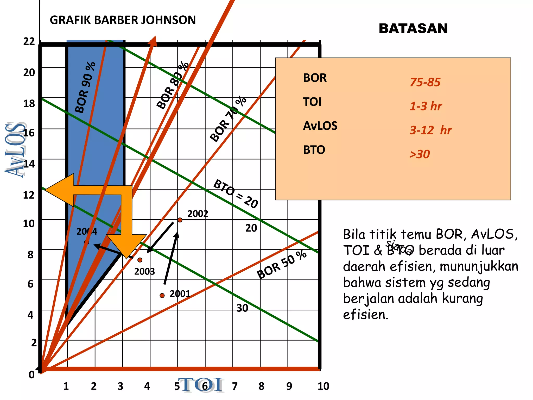 CARA MEMBUAT GRAFIK BARBER JOHNSON.pptx