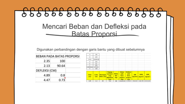 Cara Membuat Grafik Perbandingan Beban dan Defleksi.pptx