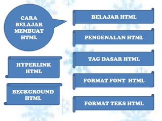 Cara membuat html (desma susanti) | PPTX