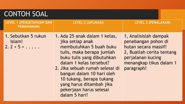 CARA MEMBUAT KISI KISI soal berdasarkan taksonomi Bloom | PPTX