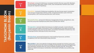 CARA MEMBUAT KISI KISI soal berdasarkan taksonomi Bloom | PPTX