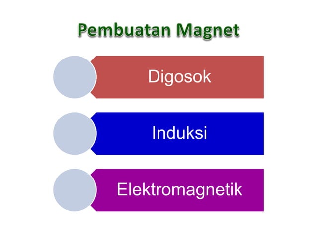 Cara Membuat Magnet | PPTX
