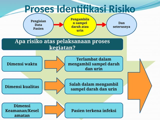cara membuat risiko penyebab dan dampak.pptx