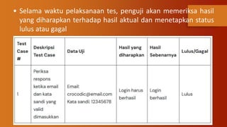 Cara Membuat Test Caseeeeeeeeeeeeeeeeeeeeeee.pptx
