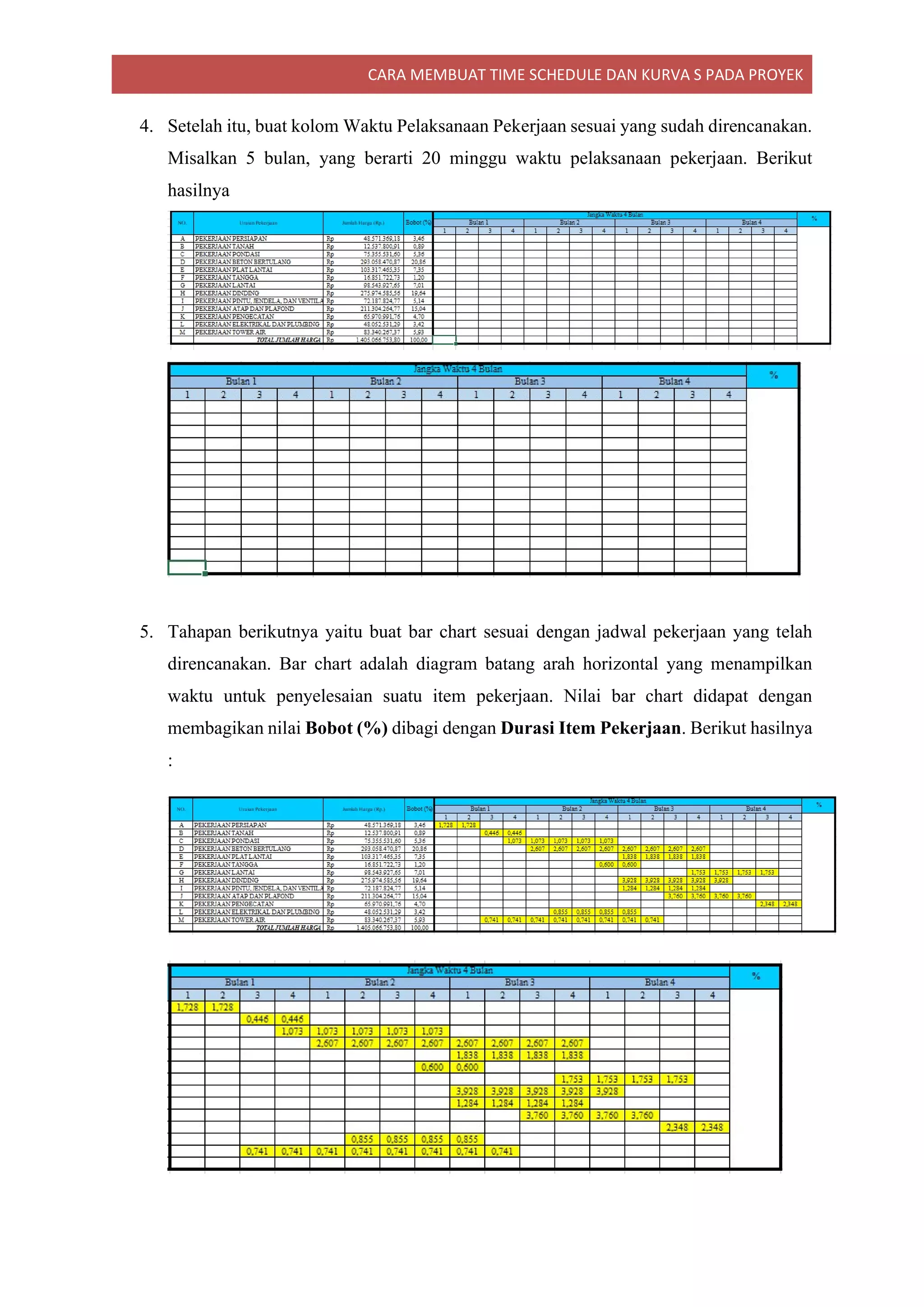 Cara membuat time schedule dan kurva s | PDF