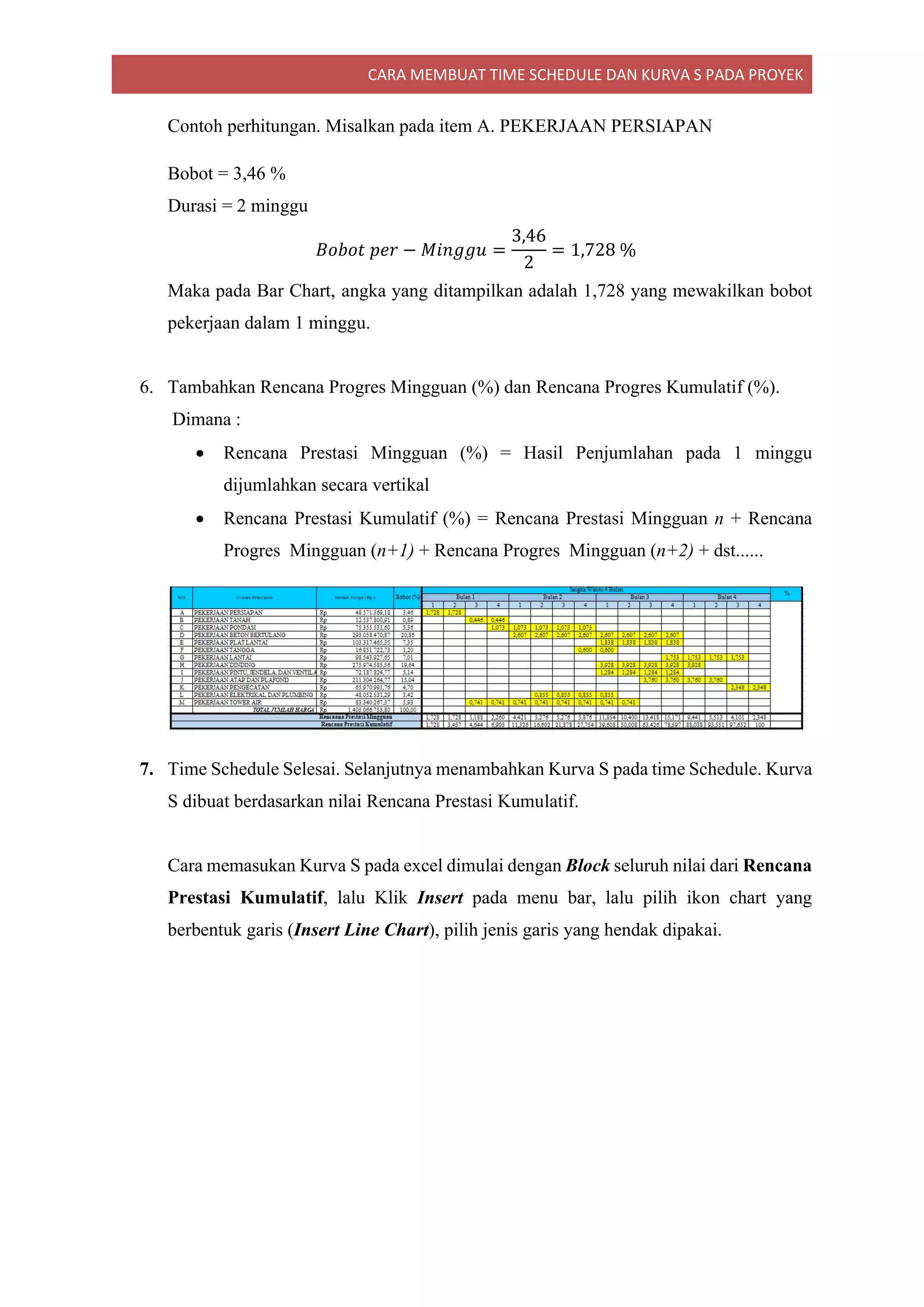 Cara membuat time schedule dan kurva s | PDF