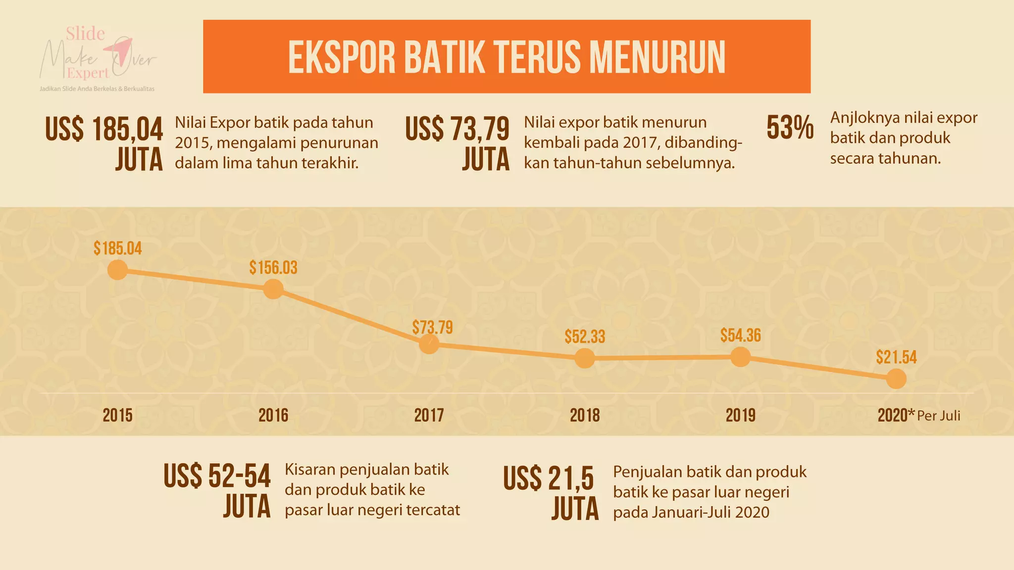 Cara mencuci batik | PDF