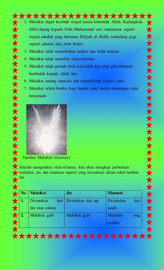 Cara meneladani sifat sifat malaikat allah swt Cara meneladani sifat sifat malaikat allah swt