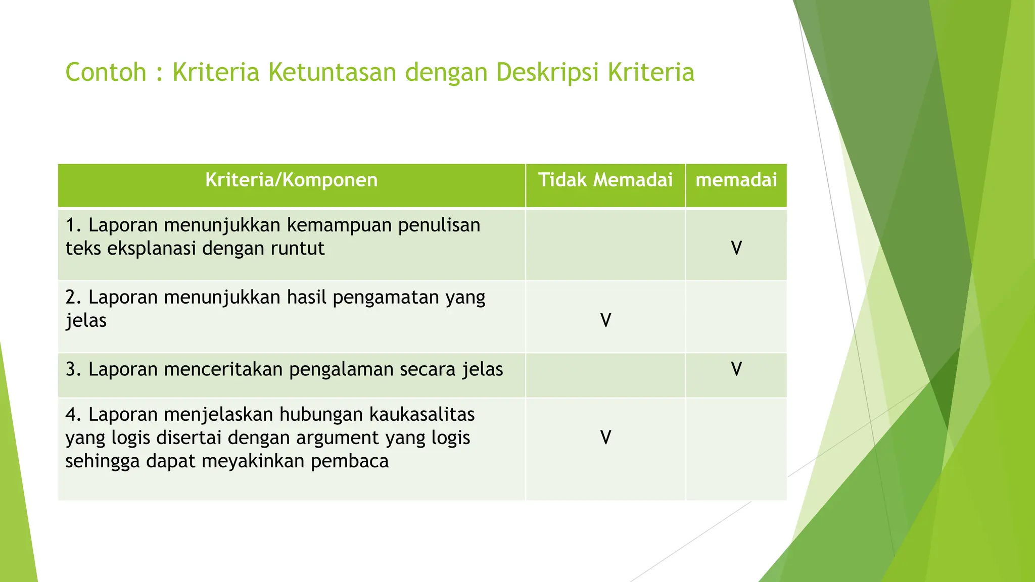 CARA MENENTUKAN KETUNTASAN BELAJAR SISWA DALAM KM.pptx