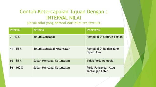 CARA MENENTUKAN KETUNTASAN BELAJAR SISWA DALAM KM.pptx