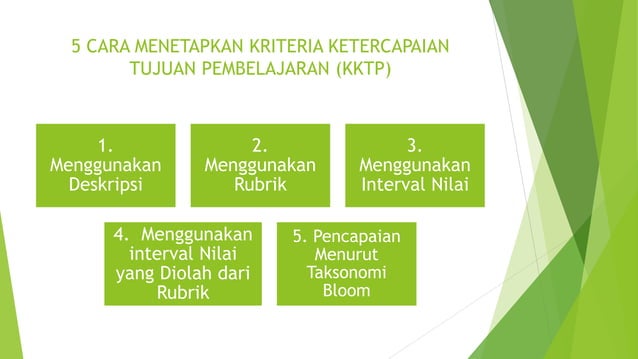 CARA MENENTUKAN KETUNTASAN BELAJAR SISWA DALAM KM.pptx