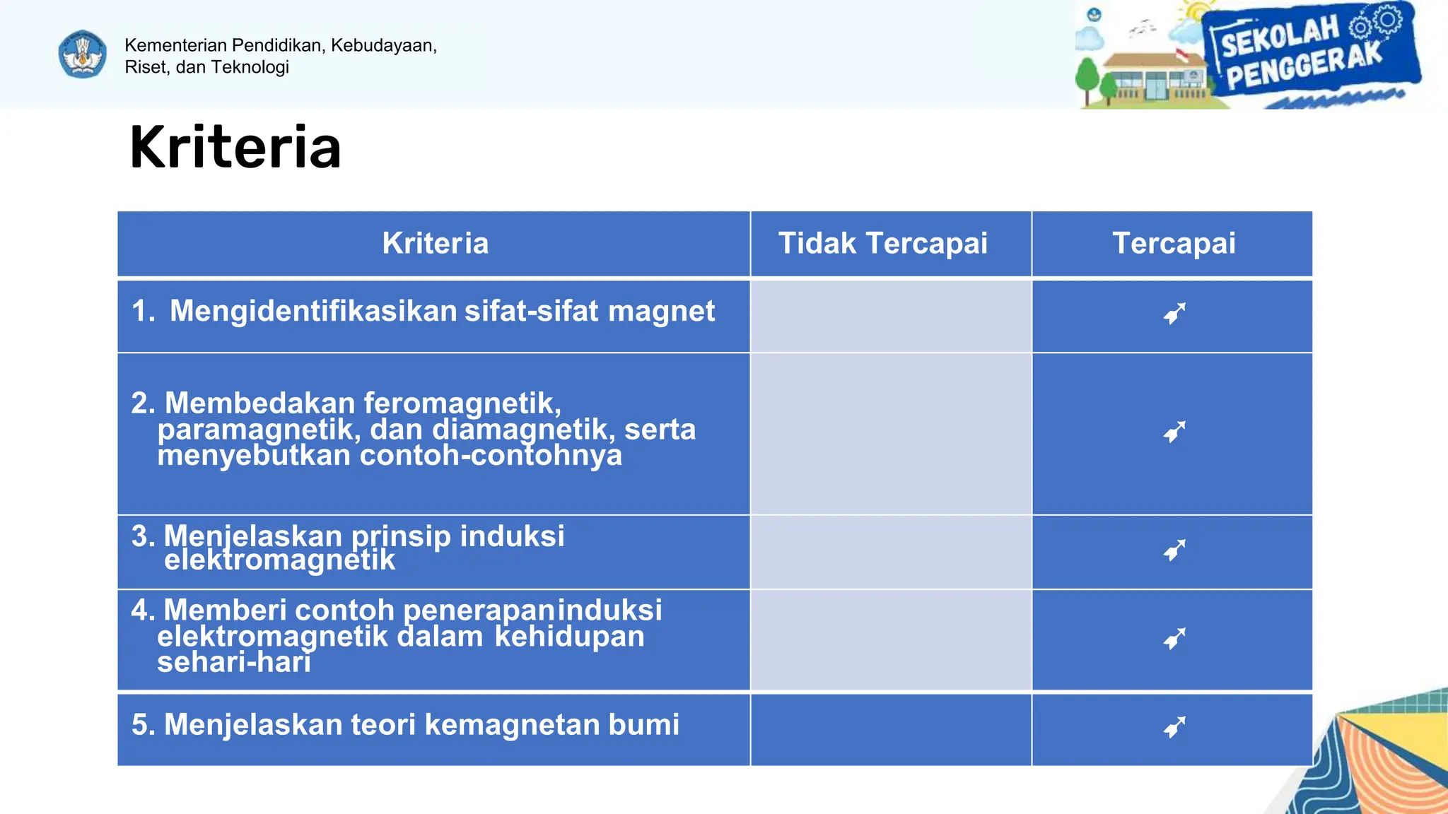 CARA MENENTUKAN KKTP KURMER.pptx