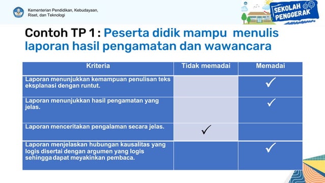 CARA MENENTUKAN KKTP KURMER.pptx