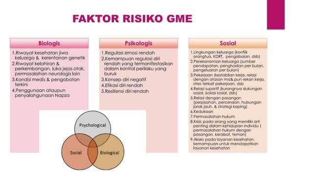 Cara Mengatasi Faktor Risiko, Tanda dan Gejala GME.pdf