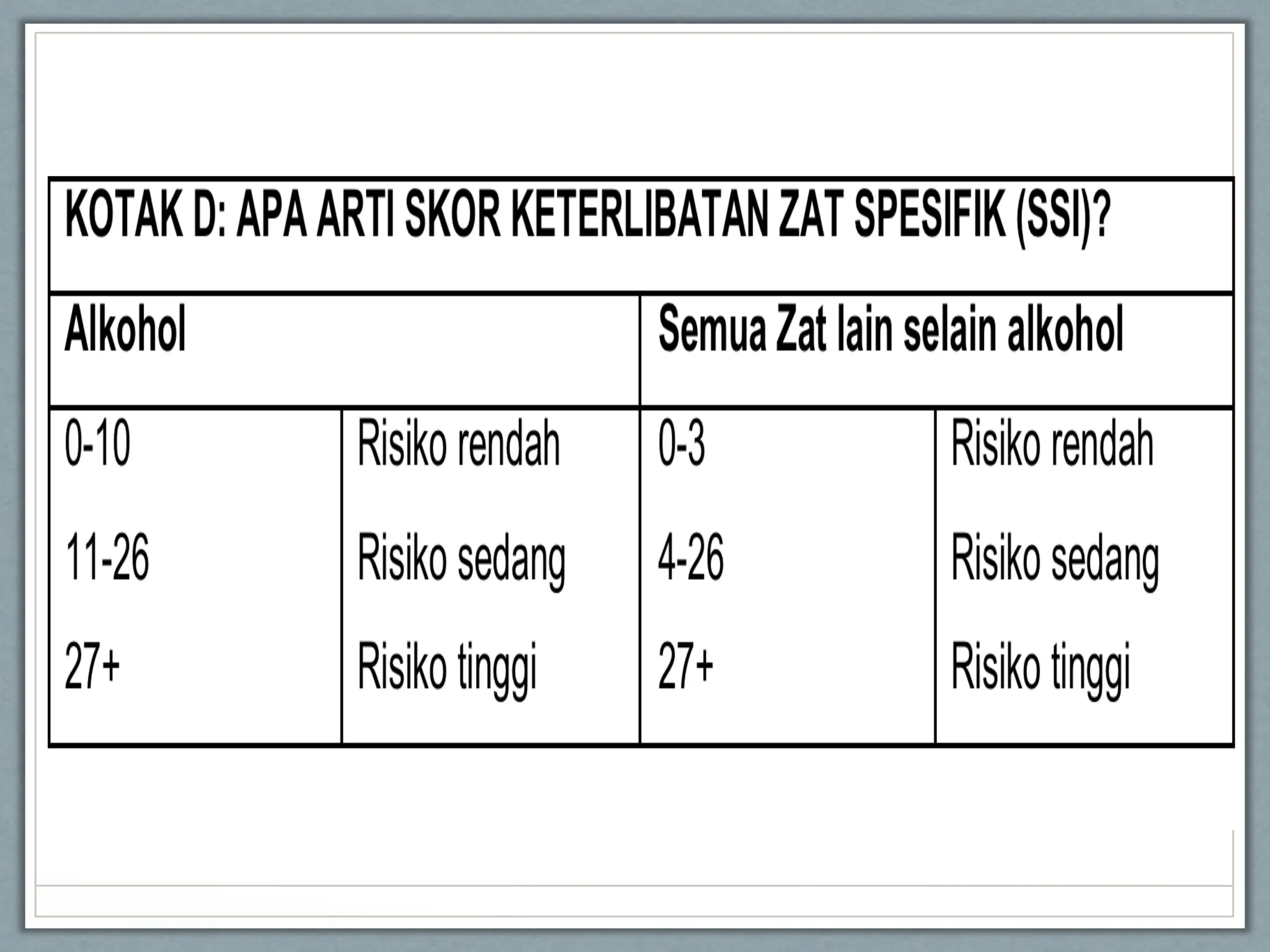 cara skoring dan assessmen assit pada ipwl | PPT