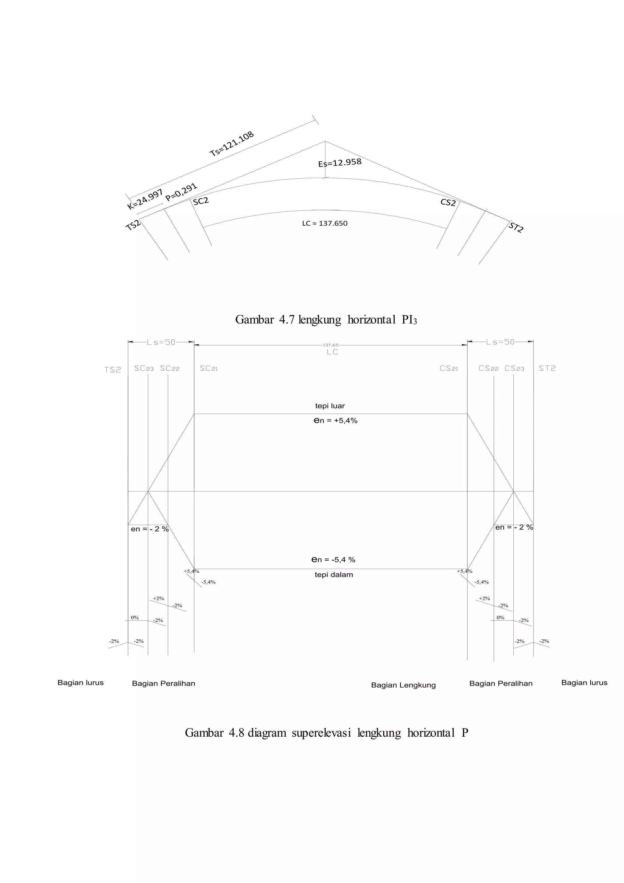 Cara menghitung alinyemen horizontal | DOCX